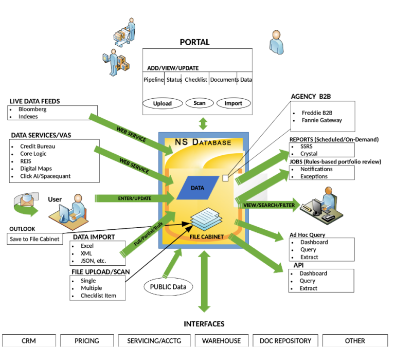 Data Hub - North Shore Systems