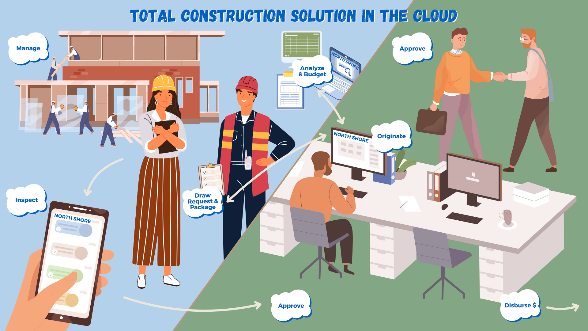 Construction Lending Software - North Shore Systems